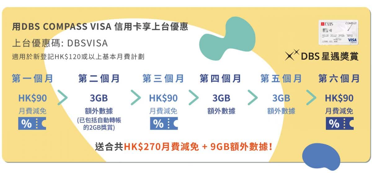自由鳥 X DBS COMPASS VISA信用卡6月限定上台優惠登場！ - MobileMagazine