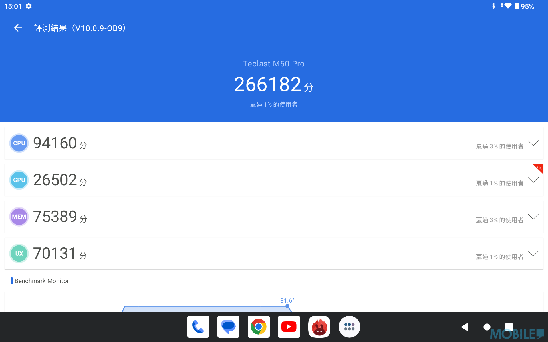 平玩千元4G平板，Teclast M50 Pro 實試！ - MobileMagazine