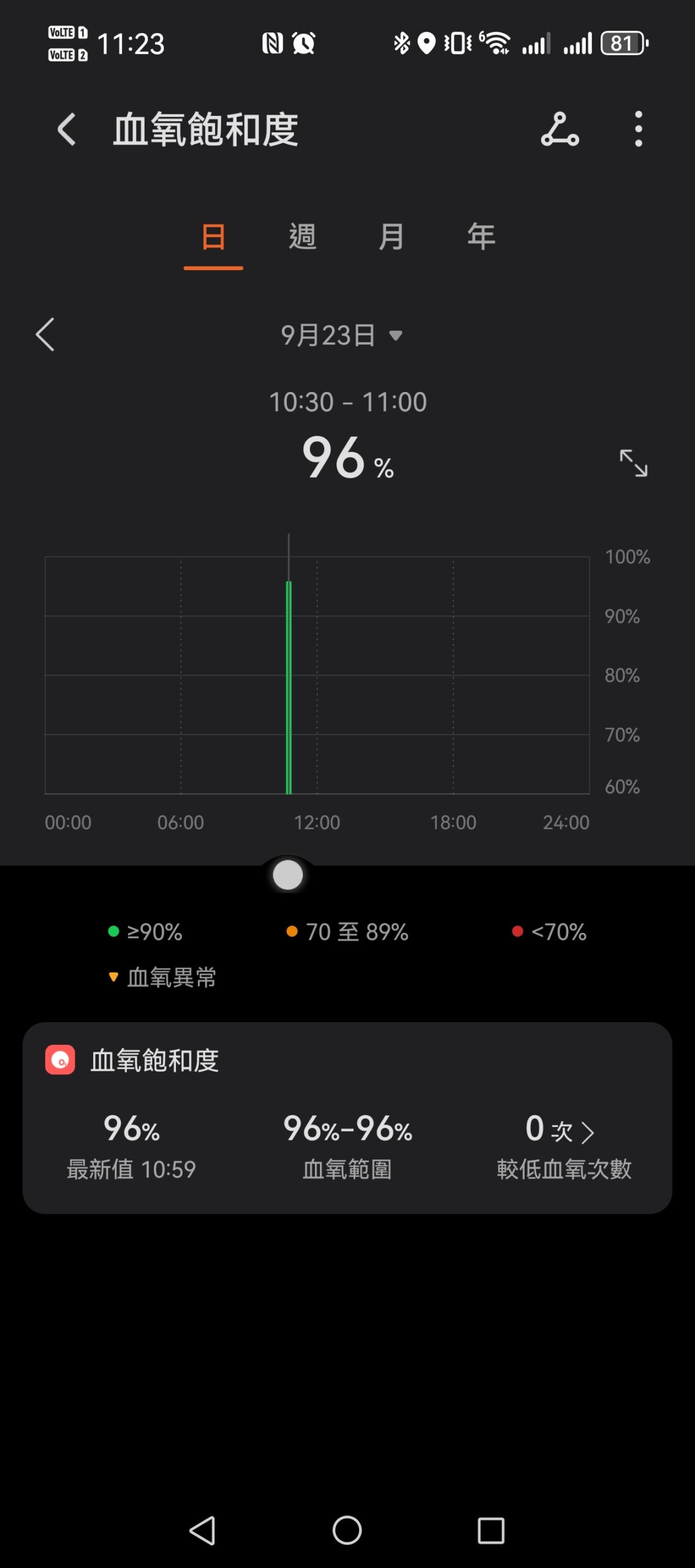 有齊睡眠監察、心率及血氧飽和度，HONOR insix 智能戒指試玩! - MobileMagazine