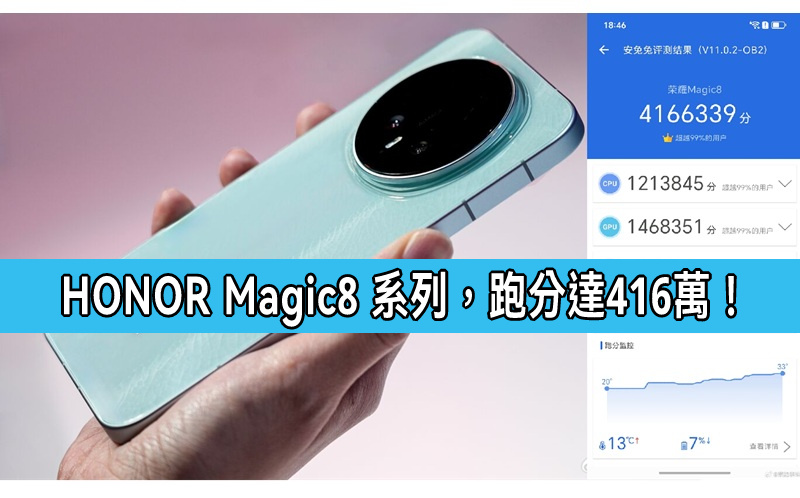 性能排行榜登首位，HONOR Magic8 跑分突破 416 萬! - MobileMagazine
